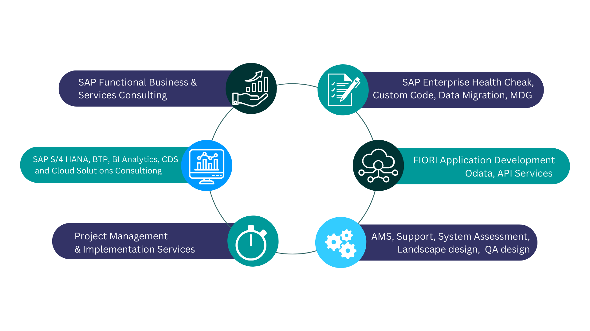 About Us – SAP Cloud Solutions | Meritoech