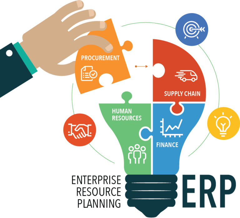 SAP Upgrade – SAP Cloud Solutions | Meritoech