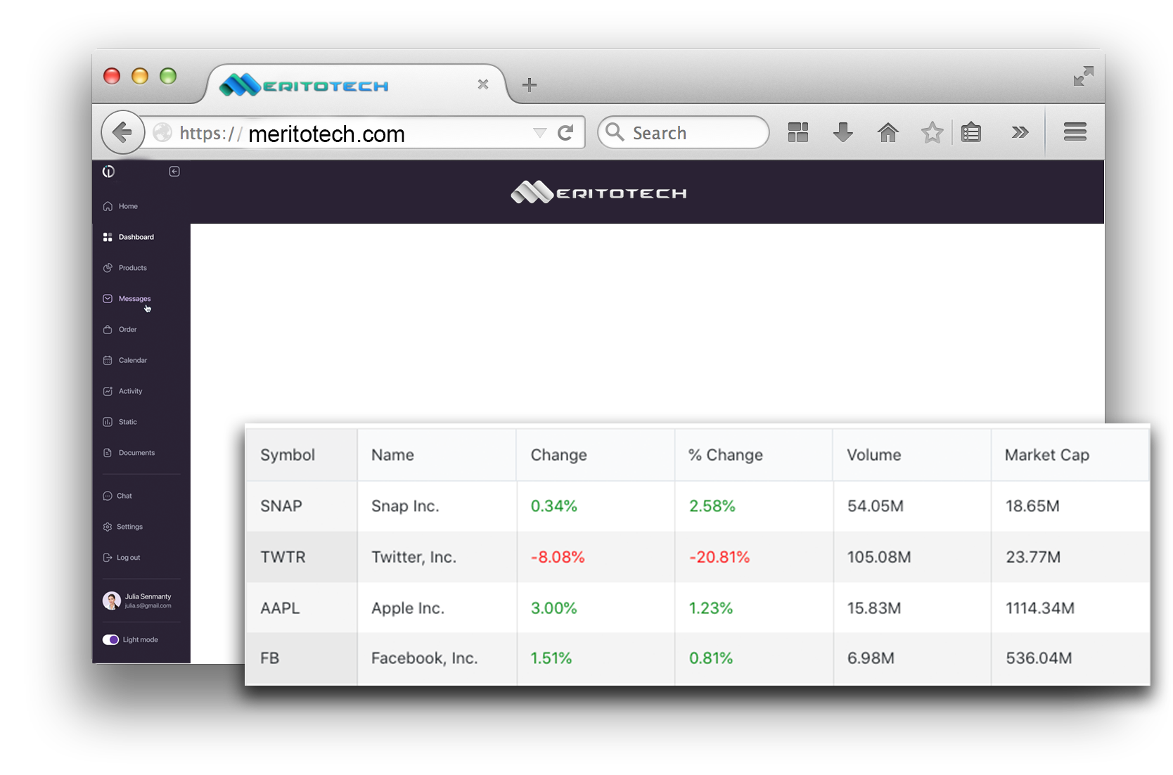 Custom Code Analysis – SAP Cloud Solutions | Meritoech