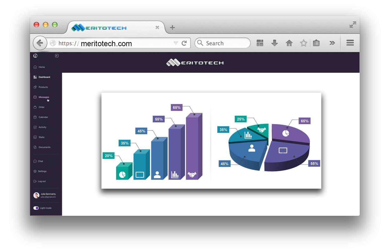 Timeline & Effort Estimation – SAP Cloud Solutions | Meritoech